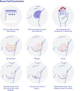 Best Way to Steps of Breast Self Examination | Kumaran Medical Center